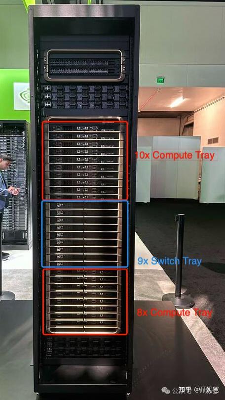 暴力美学的优雅化——NVidia的Rack Scale - 知乎