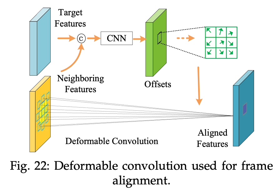 Video Super-Resolution 视频超分辨方法概览 - 知乎