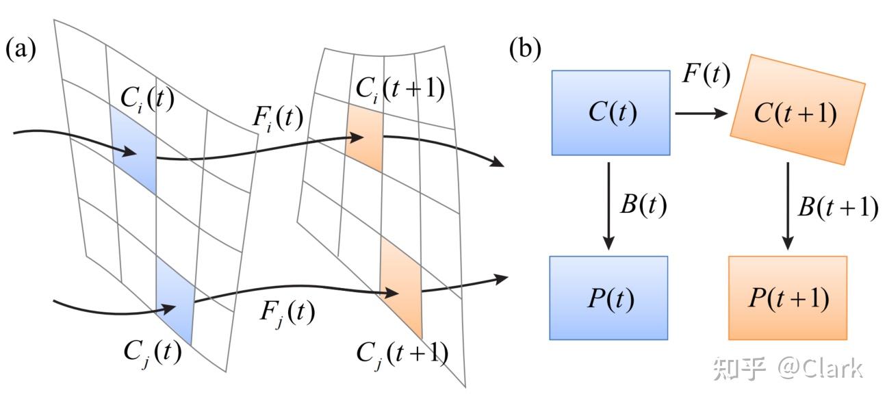 【论文阅读】Bundled Camera Paths for Video Stabilization - 知乎