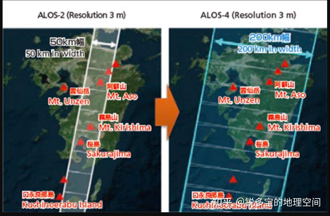 ALOS系列卫星介绍 - 知乎