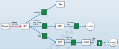 Android 高通Camx架构学习 - 第1章 - 知乎