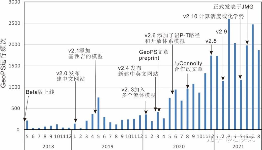 GeoPS，让岩石热力学相平衡模拟变得简单高效 - 知乎