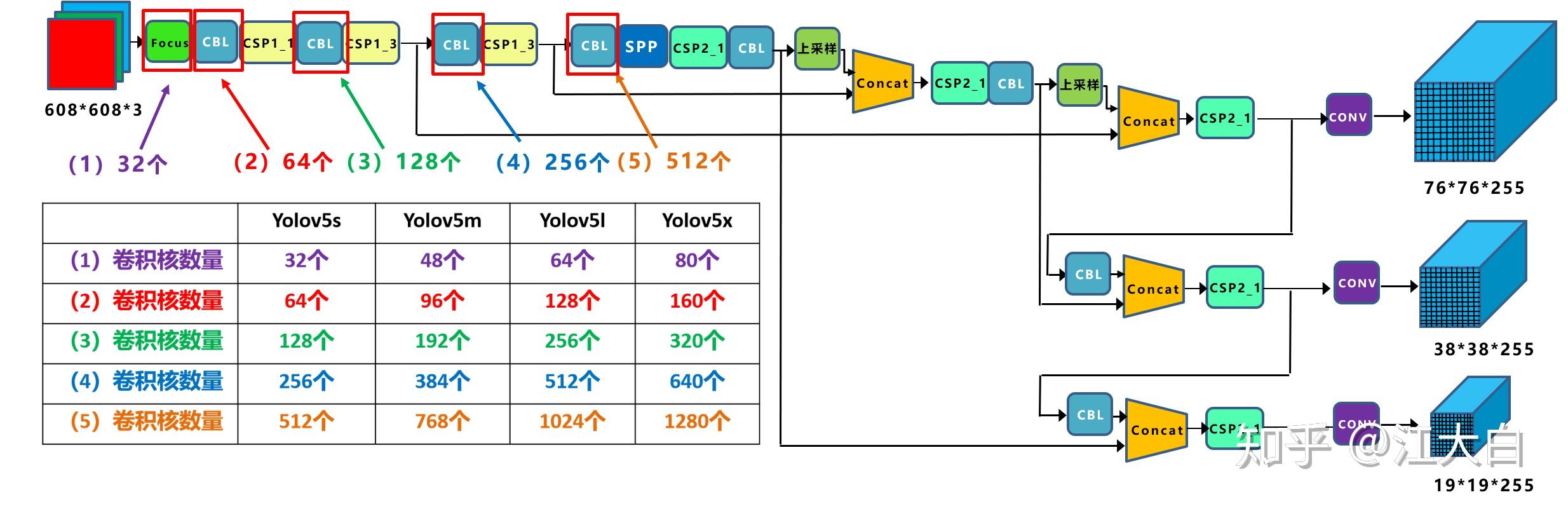 深入浅出Yolo系列之Yolov5核心基础知识完整讲解 - 知乎