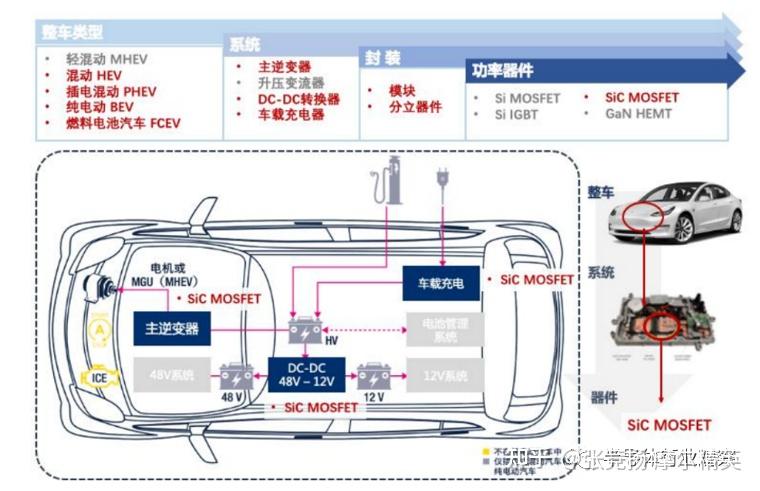 车用SiC，迎来800V风口 - 知乎