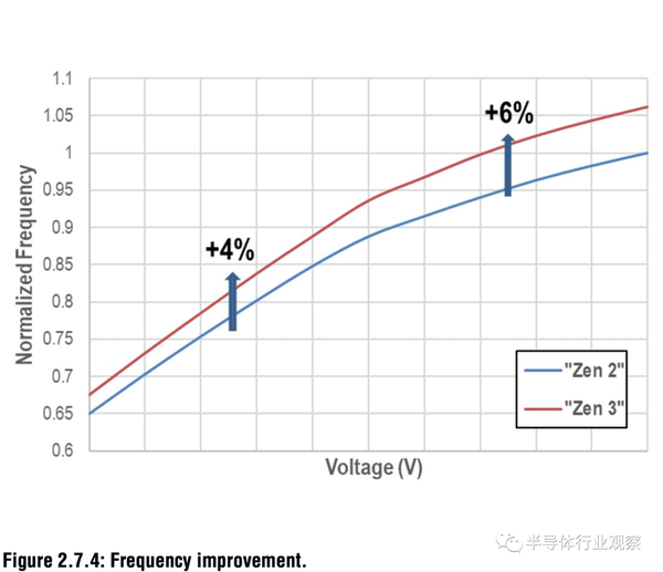 AMD详解3D V-cache技术 - 知乎