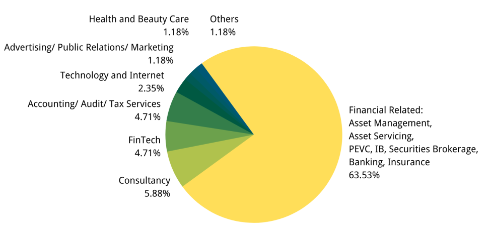 重磅！港大商学院22Fall各专业录取数据及毕业生就业数据深度解读！ - 知乎