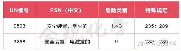 安全气囊是危险货物吗？ - 知乎