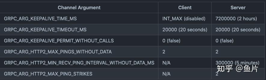 tensorflow踩坑合集2. TF Serving & gRPC 踩坑 - 知乎