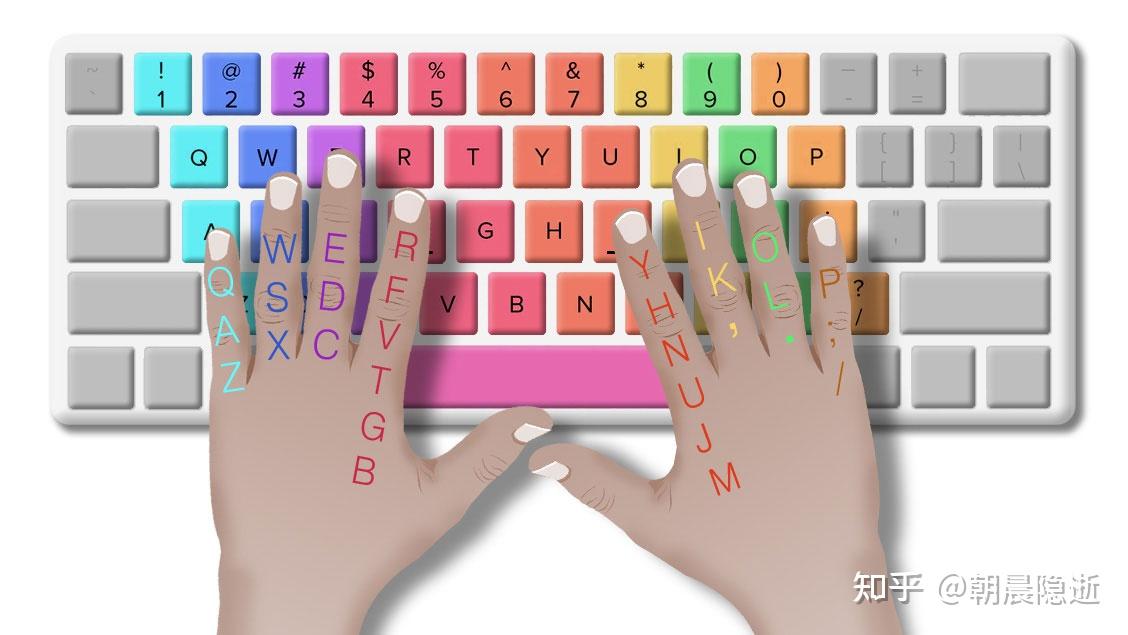 打字变快不难！从提速技巧到排版妙招，一篇讲透 - 知乎
