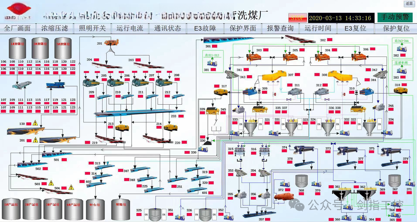 国产SCADA系统，工业+云服务平台，西门子有大集成WINCC，国产有哪些？ - 知乎