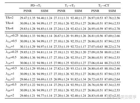 无监督医学图像翻译与对抗扩散模型| 文献速递-深度学习结合医疗影像疾病诊断与病灶分割 - 知乎