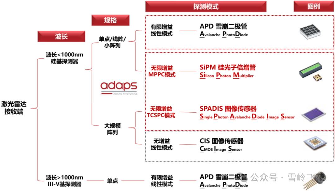 雪岭 · 再谈SPAD-SoC——数字激光雷达的核心 - 知乎
