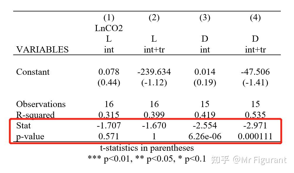 Stata学习：如何复刻一篇实证论文？（五） - 知乎