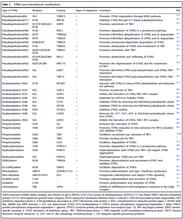 STTT 综述︱张子力/周海锋/胡德胜团队发表cGAS-STING信号通路长篇综述 - 知乎