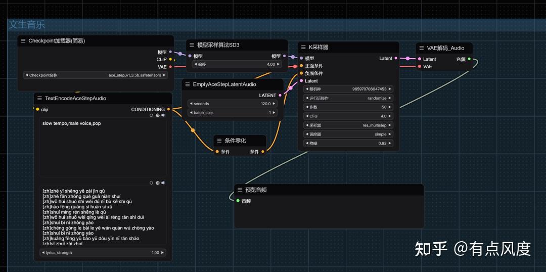 【closerAI ComfyUI】数字人最屌开源项目！口型精准，动作自然！MultiTalk音频驱动多人对话视频生成！推荐！ - 知乎