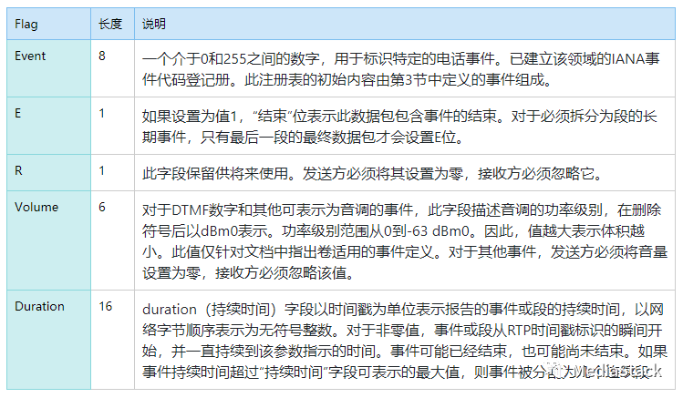 音视频学习--DTMF介绍 - 知乎
