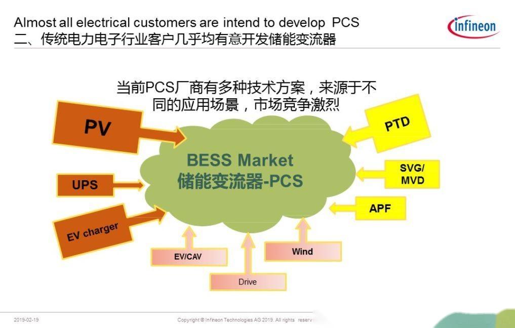 储能变流器%28PCS%29简介和英飞凌IGBT解决方案 - 知乎