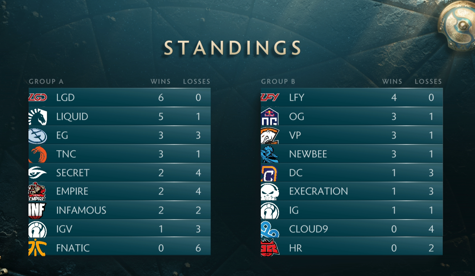 眼底吴钩看不休，快评TI7小组赛DAY1 - 知乎