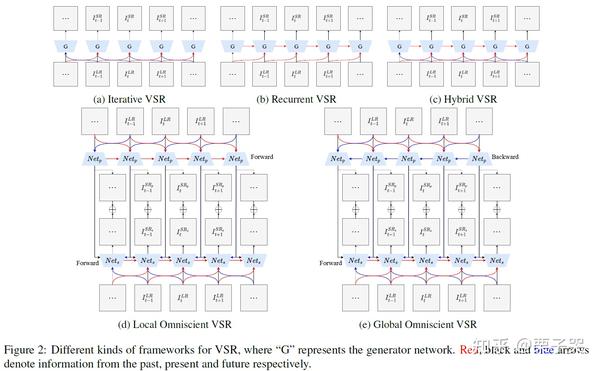 水组会系列——[VSR PaperReading] OVSR: Omniscient Video Super-Resolution - 知乎