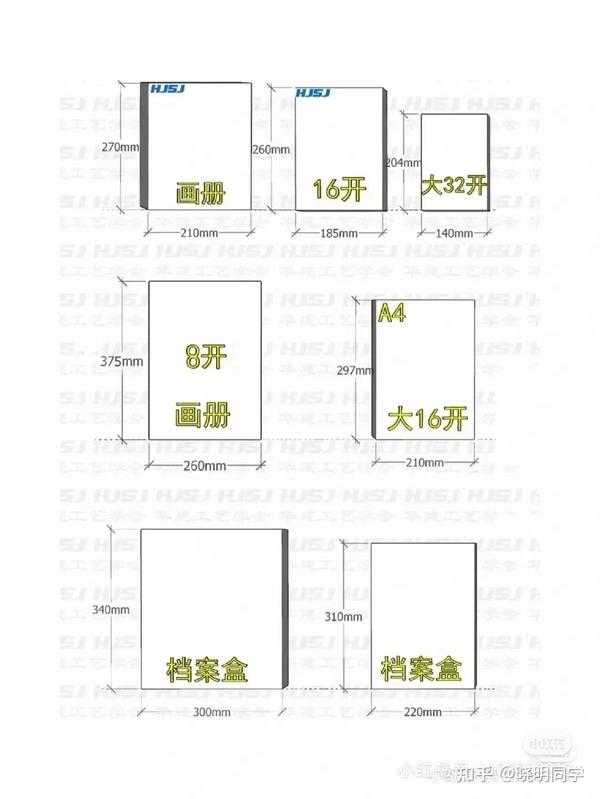 今日分享：区分纸张大小 知乎