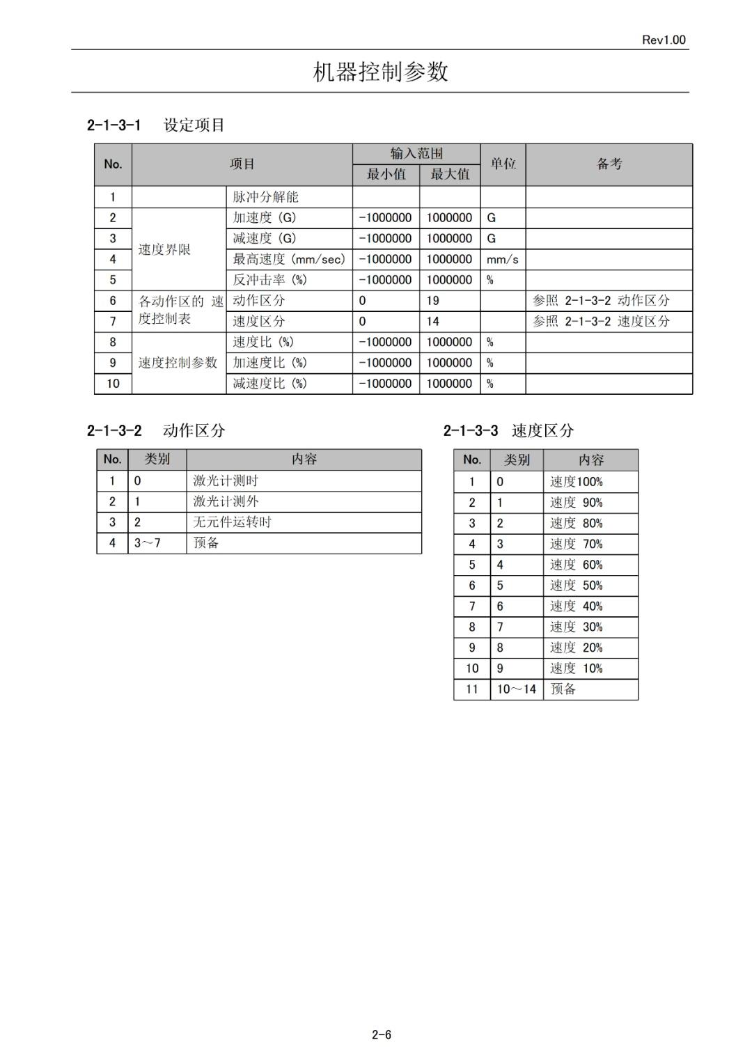 JUKI FX3_MCP-机器控制参数 - 知乎