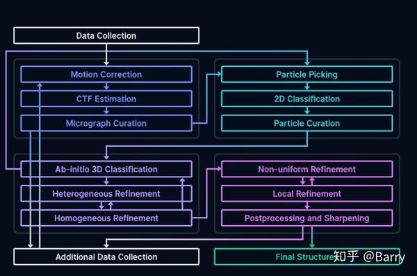 References for Cryo-EM 3D Reconstruction（三维重构资料推荐） - 知乎