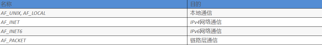 信息安全课程9：raw socket编程 - 知乎