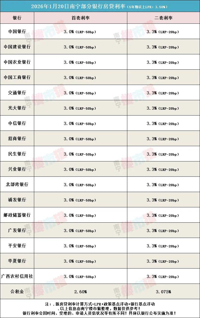 2026年1月LPR出炉，连续8个月不变！房贷利率还有下降空间吗？ - 知乎
