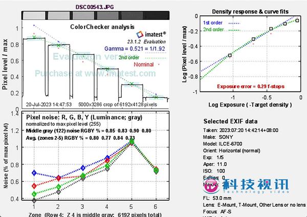 支持4K 120P！APSC画幅真旗舰 SONY ILCE-6700评测 - 知乎