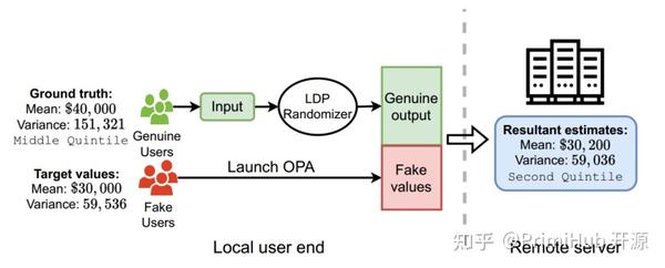 盘点！国内隐私计算学者在 USENIX Security 2023 顶会上的成果 - 知乎
