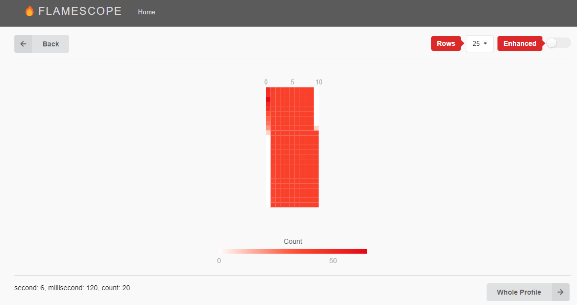 Simplepref 操作实践篇 - 知乎