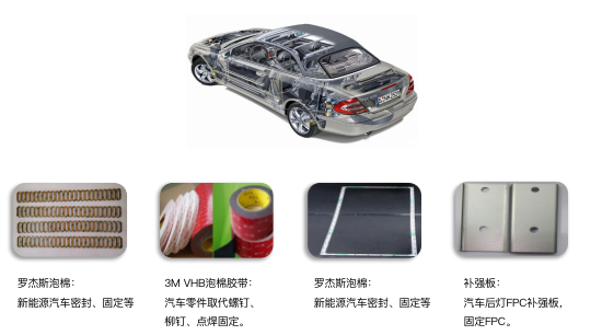 【干货分享】模切件在手机/显示/FPC/汽车领域的应用详解 - 知乎