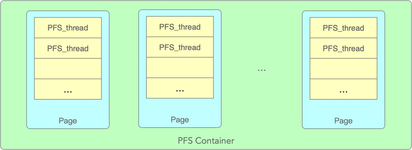 MySQL PFS内存管理分析 - 知乎