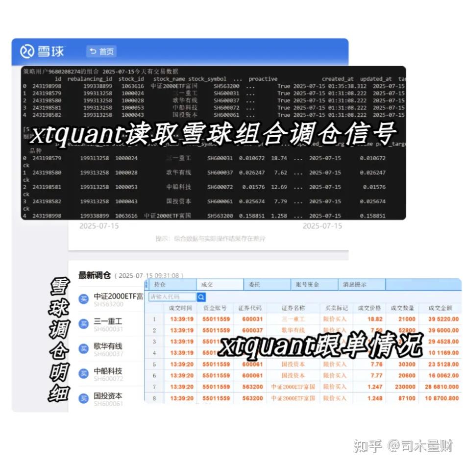 深度解析：如何用miniQMT自动化跟单雪球组合调仓！？ - 知乎