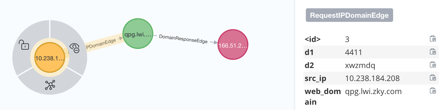neo4j测试load csv变更数据 - 知乎