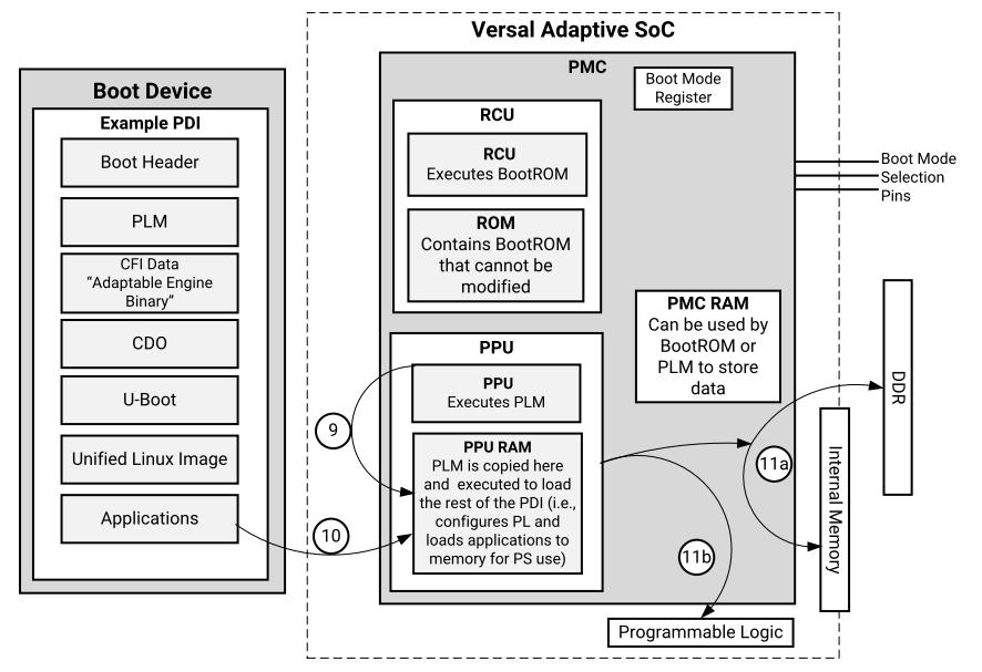 【ALINX技术分享】AMD Versal AI Edge 自适应计算加速平台之Versal介绍 - 知乎
