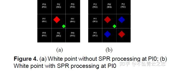 OLED DDIC (2) - 知乎