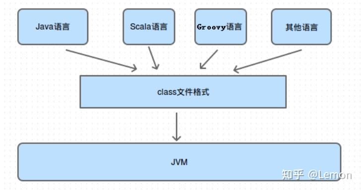 Jvm 知乎