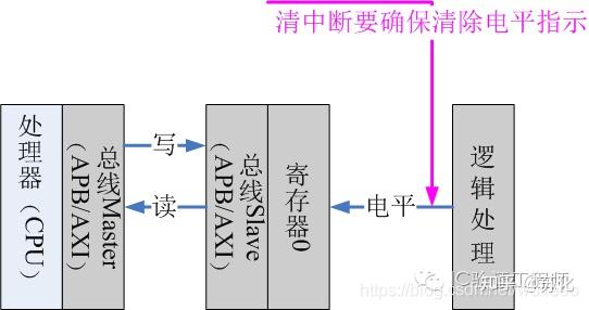 reg map 自动生成寄存器配置脚本 - 知乎