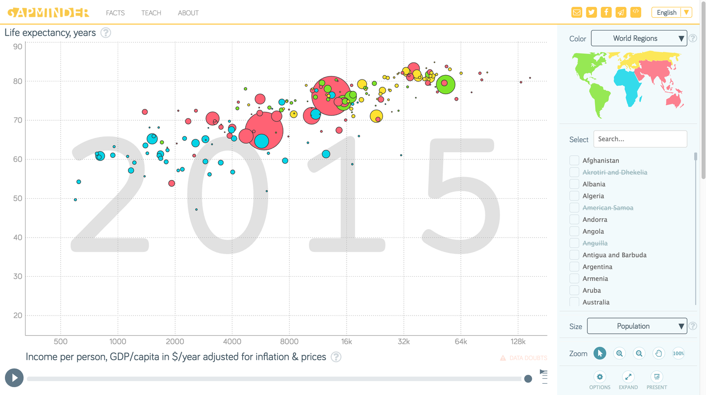 致敬Hans Rosling - 经典数据可视化作品是如何炼成的 - 知乎