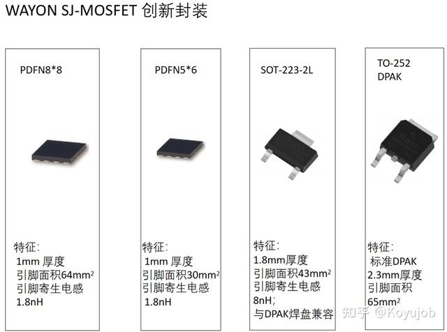 WAYON维安第三代超级结硅MOSFET，手机快充的最佳选择 - 知乎