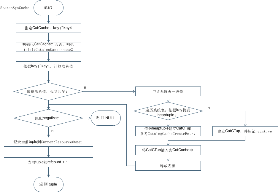 一文讲述数仓组件SysCache - 知乎