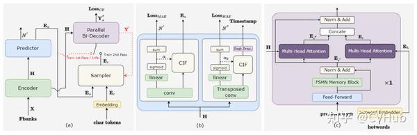 阿里达摩院开源大型端到端语音识别工具包FunASR | 弥合学术与工业应用之间的差距 - 知乎