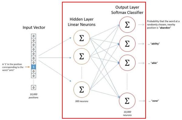 节点嵌入算法—Node2vec原理与优化 - 知乎