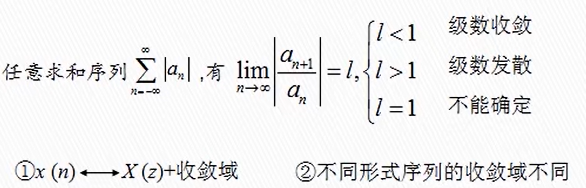 数字信号处理期末复习(个人笔记) - 知乎