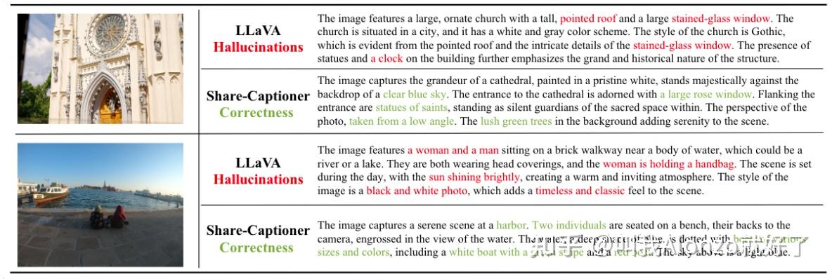 When LLMs Meet Diffusion Models：浅谈LLMs与Text-to-Image Diffusion Models中的文本编码 - 知乎