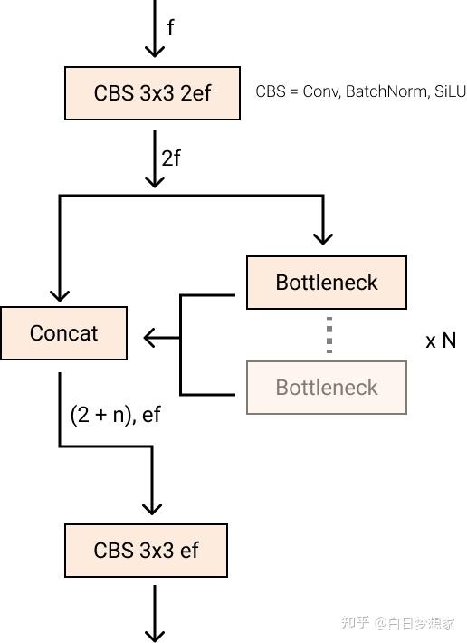 YOLOv8 网络架构：深入探讨 - 知乎