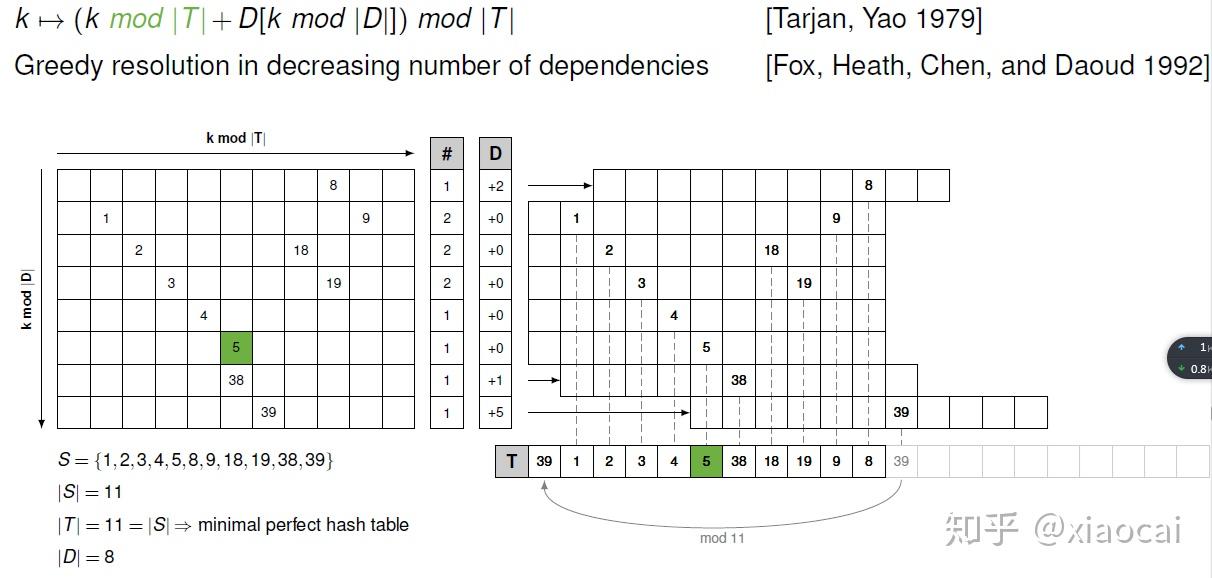 Ray Tracing学习之Traversal - 知乎