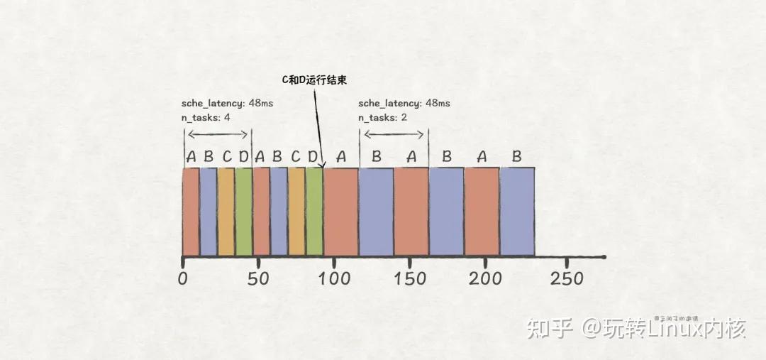 深入理解 CPU 的调度原理 - 知乎