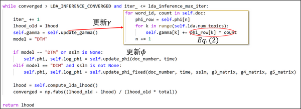 Dynamic Topic Model详解 - 知乎